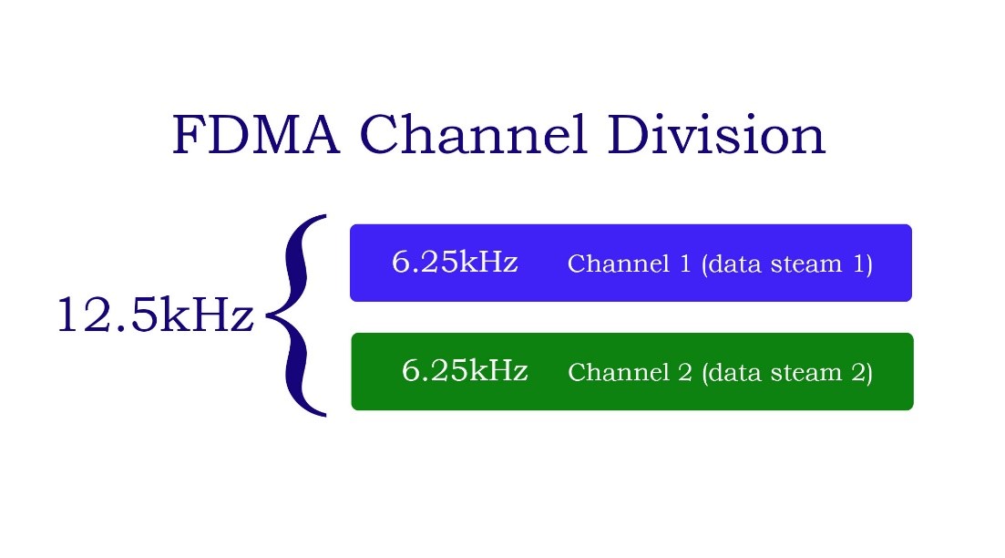 Digital Radio – Somerset County Amateur Radio Club