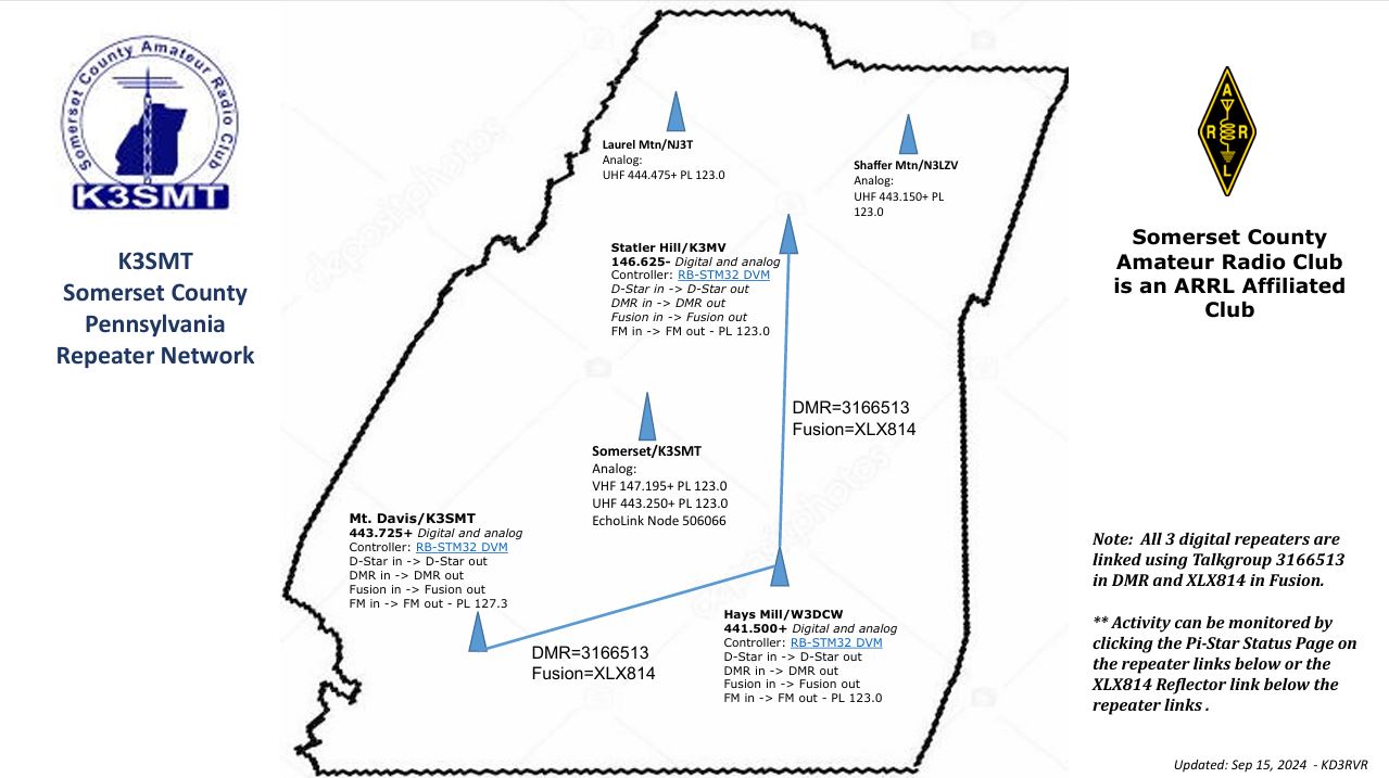 Repeaters – Somerset County Amateur Radio Club
